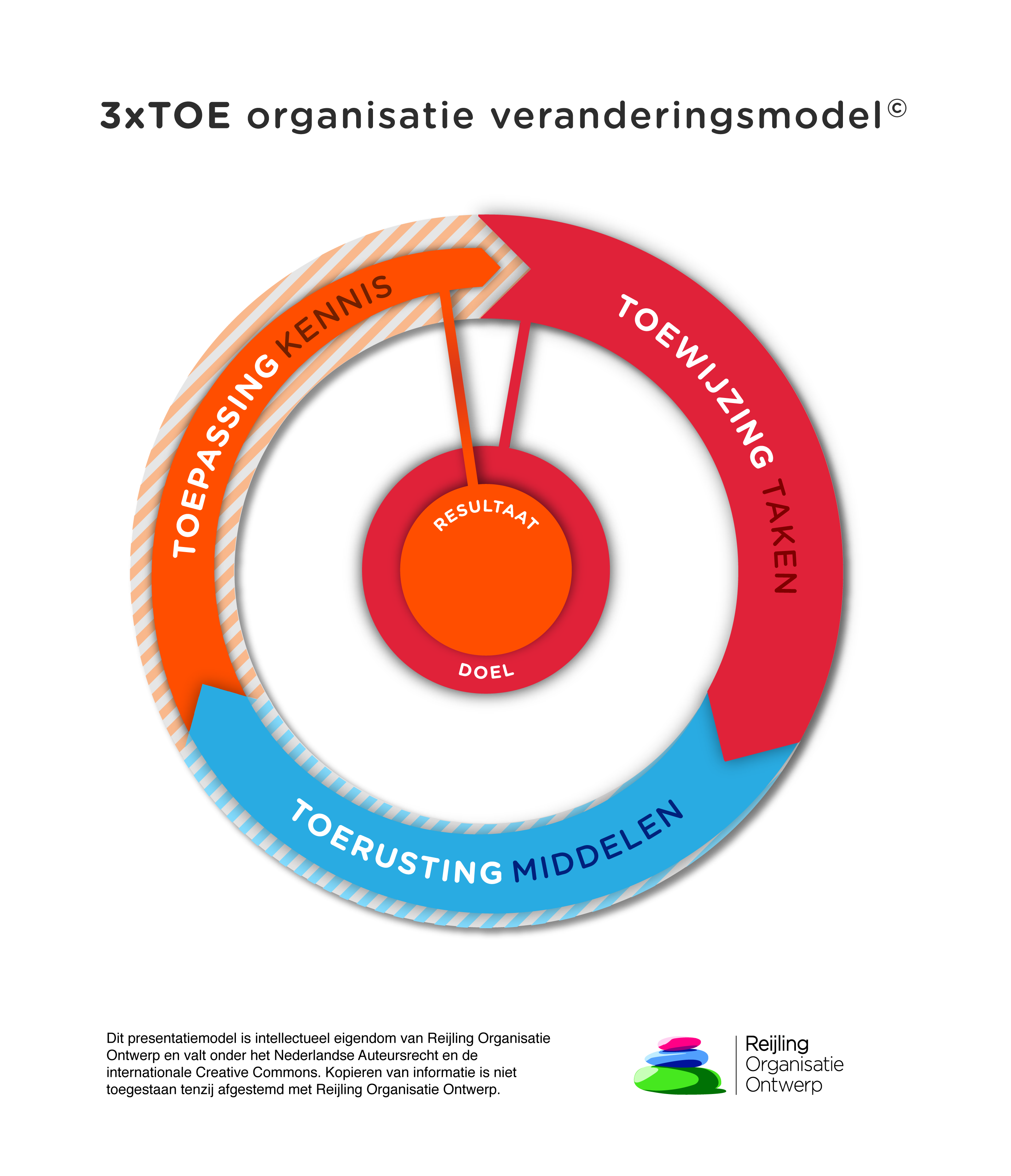 Workshops - Reijling Organisatie Ontwerp
